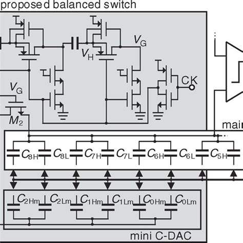 Simulation Results Of 10‐bit Sar Adcs At Ff Corner 120°c 5 Samples