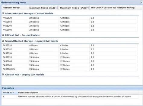 Updated Ns0 160 Netapp Ncda Ontap Test Questions Valid It Exam Dumps Questions