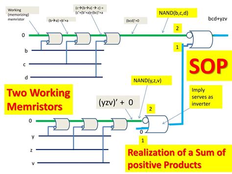 Ppt Application Of Feynman Like Notation To Synthesis Of Circuits From Memristors Powerpoint