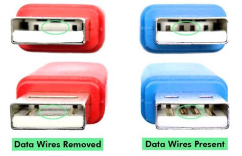 The Best Usb Data Blockers To Prevent Hackers From Juice Jacking Your Phone