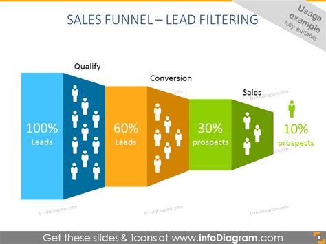 Infographics Funnel Diagram Sale Pipeline Process Charts Powerpoint