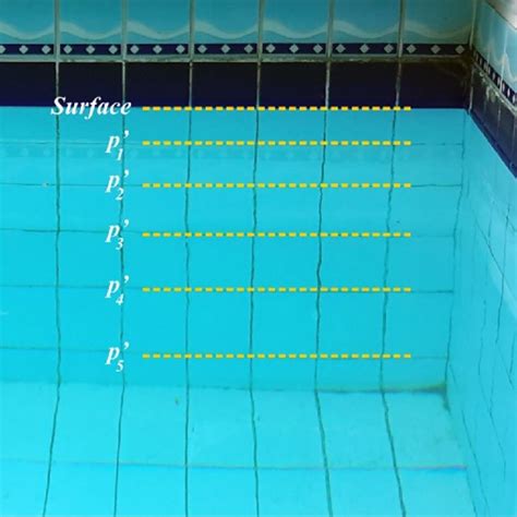 Pdf Finding The Water Refractive Index In A Swimming Pool Using A Ruler