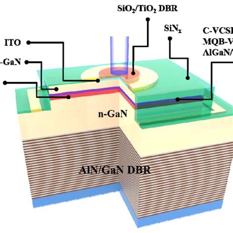 Band Diagram Of The Gan Based Vcsel Structures With A Conventional Download Scientific