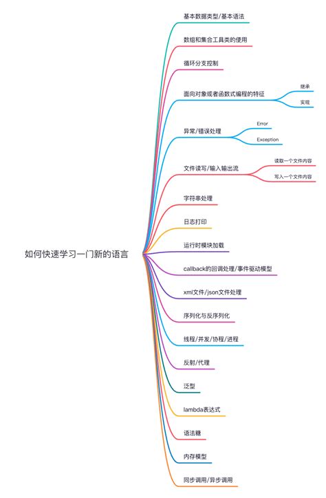 如何快速学习一门计算机语言 Csdn博客