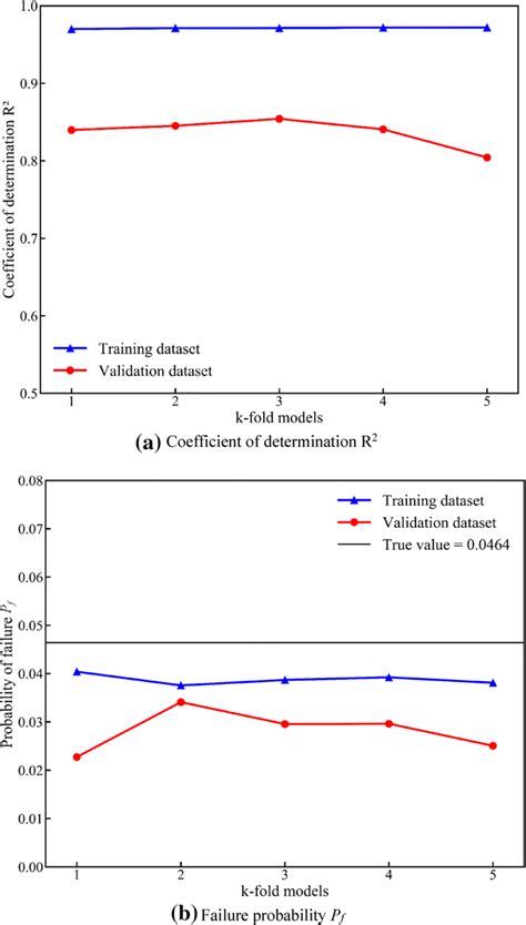 Results Of 5 Fold Cross Validation Obtained From Xgboost Regression Model Download Scientific