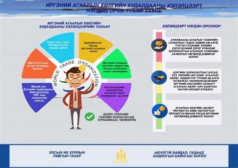 Инфографик Иргэний агаарын хөлгийн худалдааны хэлэлцээрт нэгдэн орох тухай хуулийн танилцуулга