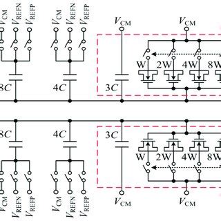 Timing Diagram Of The Proposed Two Stage ADC Download Scientific Diagram