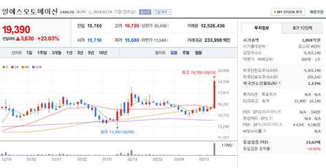 휴머노이드 로봇 관련주 수혜주 테마주 대장주 Top 5 정리