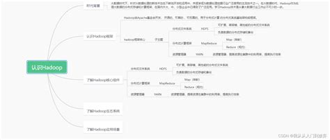 萌新必看hadoop的基础知识hadoop基础知识 Csdn博客