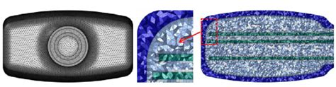 Generation Mesh In The Computational Domain Download Scientific Diagram