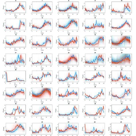 Wcss Comparison Between Two Stage Approach Versus Benchmark Clustering