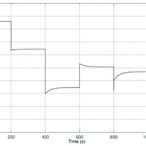 Dynamic Characteristic Curve Of The Pemfc Output Voltage Download Scientific Diagram