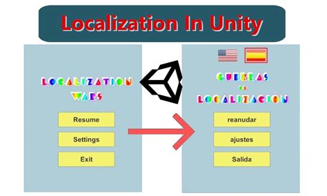 Localization In Unity A Complete Guide R Unity