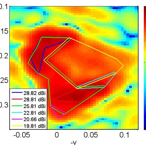 Co Polar Radiation Pattern At 1195 Ghz For H Polarization A And Download Scientific Diagram