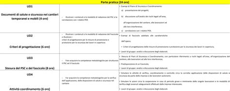 CORSO DI FORMAZIONE PER I COORDINATORI PER LA PROGETTAZIONE E PER LESECUZIONE DEI LAVORI