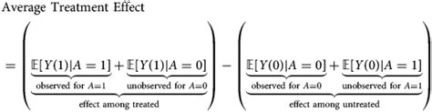 Methods In Causal Inference Part 1 Causal Diagrams And Confounding Evolutionary Human