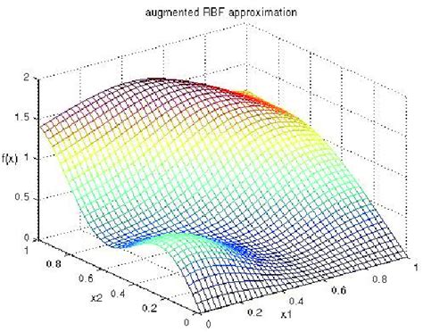 Approximate Function Image Of Example Download Scientific Diagram