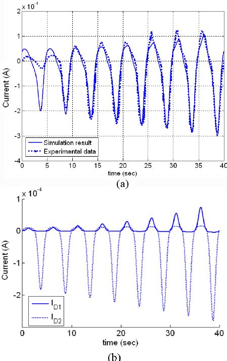 The Electrical Thermal Model Of The Skin Implemented In SIMULINK Download Scientific Diagram