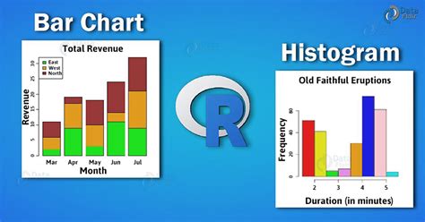 Differences Between Bar Chart And Histogram