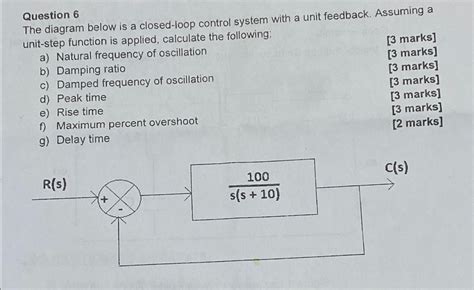 Solved Question The Diagram Below Is A Closed Loop Control Chegg