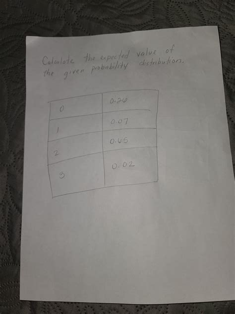 Solved Calculate The Given The Expected Value Of Chegg
