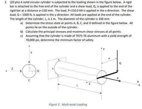Solved Pts A Solid Circular Cylinder Is Subjected To Chegg