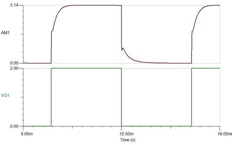Programmable Electronic Load Dynamic Behaviour Part 1 Overview