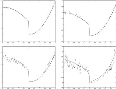Figure 5 From A Dual Algorithm For Denoising And Preserving Edges In