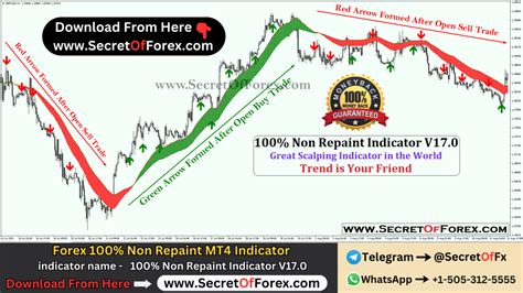 Best Indicator Based Forex Trading Strategy