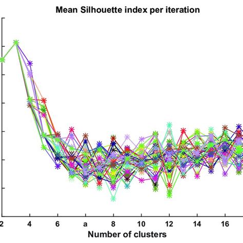 Optimal Number Of Clusters Download Scientific Diagram