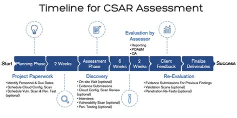 Our Checklist For Cloud Security Alliances Cloud Control Matrix V4 Ncc Group
