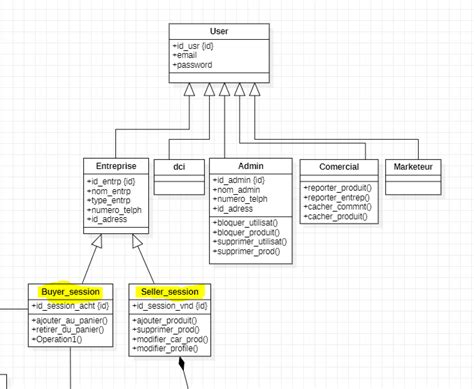 Web Can My Class Diagram Handle Switching Between Buyer And Seller