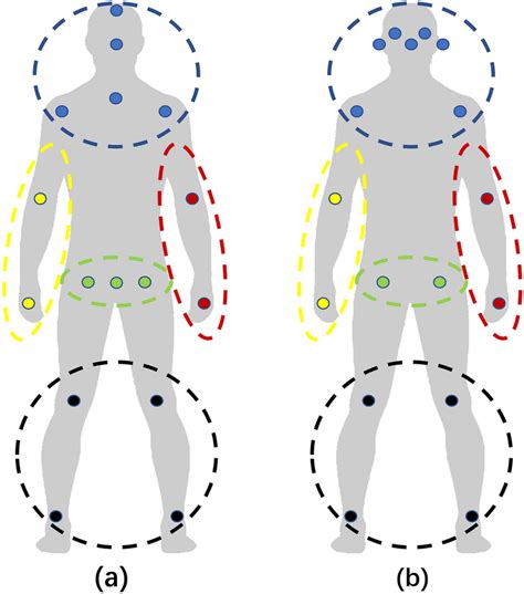 Illustration Of Spectral Clustering Results On Two Mainstream Datasets