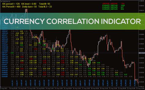 Currency Correlation Indicator For Mt4 Download Free Indicatorspot
