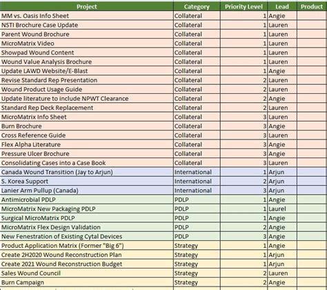 Copy Rows Into A New Worksheet From Multiple Worksheets Based On Text