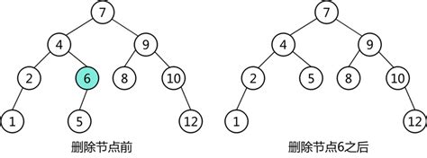 图文示例二叉树的编码实现过程千锋教育官方的博客 Csdn博客