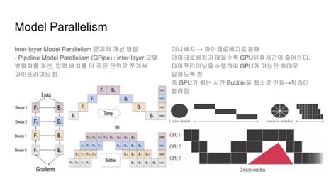 Exploring Deep Learning Acceleration Technology Embedded In Llms Ppt