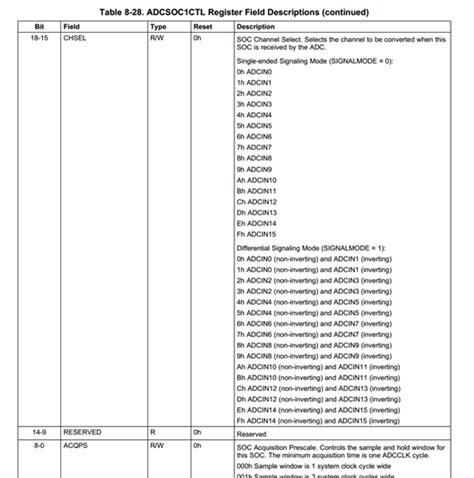 Tms320f28377d How To Configure 16 Bit Ad Conversion C2000 Microcontrollers Forum C2000™︎