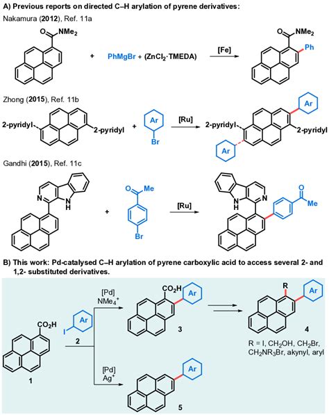 Scheme 1 Overview Of C H Arylation Of Pyrene Derivatives Download Scientific Diagram