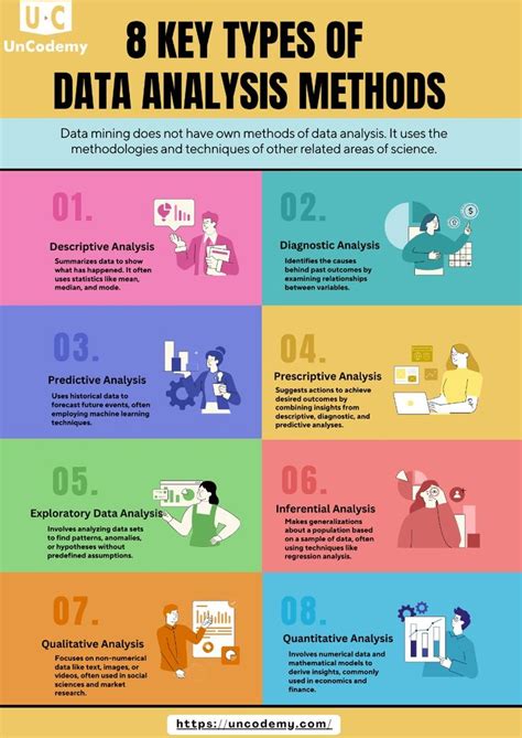 8 Key Types Of Data Analysis Method In 2025 Data Analytics Data Analysis Analysis