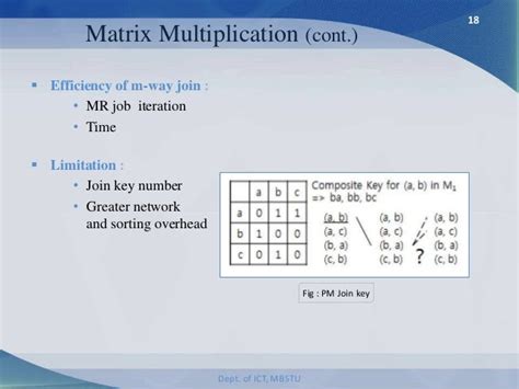 optimal chain matrix multiplication big data perspective