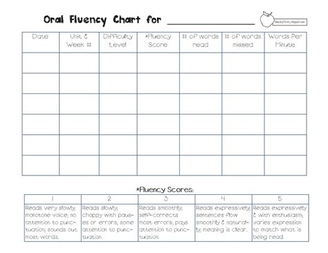 Reading Fluency Chart Printable