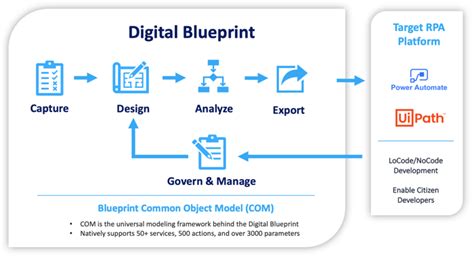Hyperautomation What Is It And Why Does It Matter