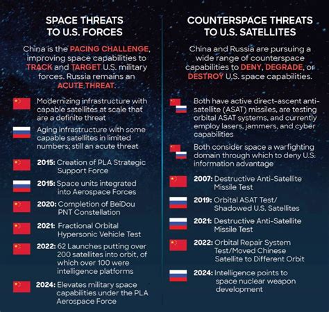 Jamie J On Linkedin Nationalsecurity Space Deterrence