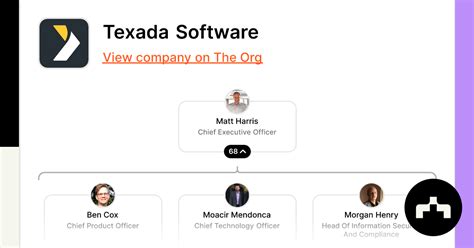 Texada Software The Org