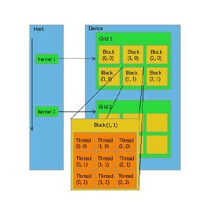 GPU Architecture Download Scientific Diagram