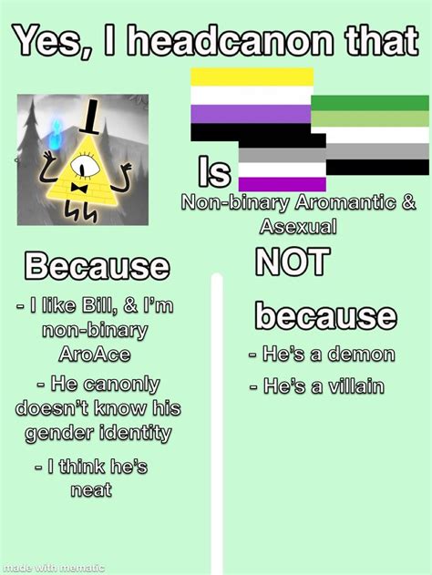 I Love This Template In 2025 Gravity Falls Gravity Falls Funny Gravity Falls Au