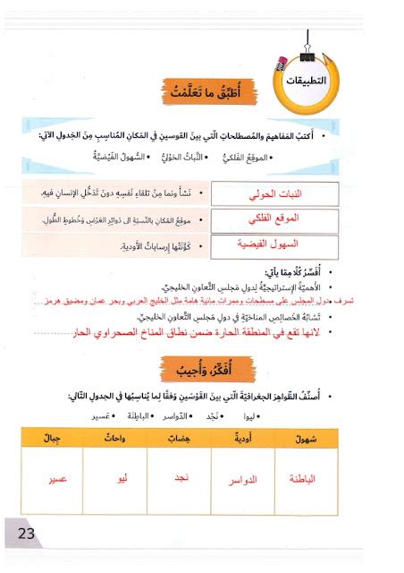 حل درس مجلس التعاون لدول الخليج العربية طبيعيا في الاجتماعيات للصف