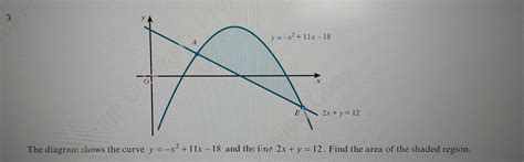 Solved 3 The Diagram Shows The Curve Y X 2 11x 18 And The Line 2x Y 12 Find The Area Of The
