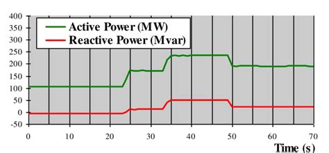 Simultaneous Power Flow Control By Reactance Regulation Download